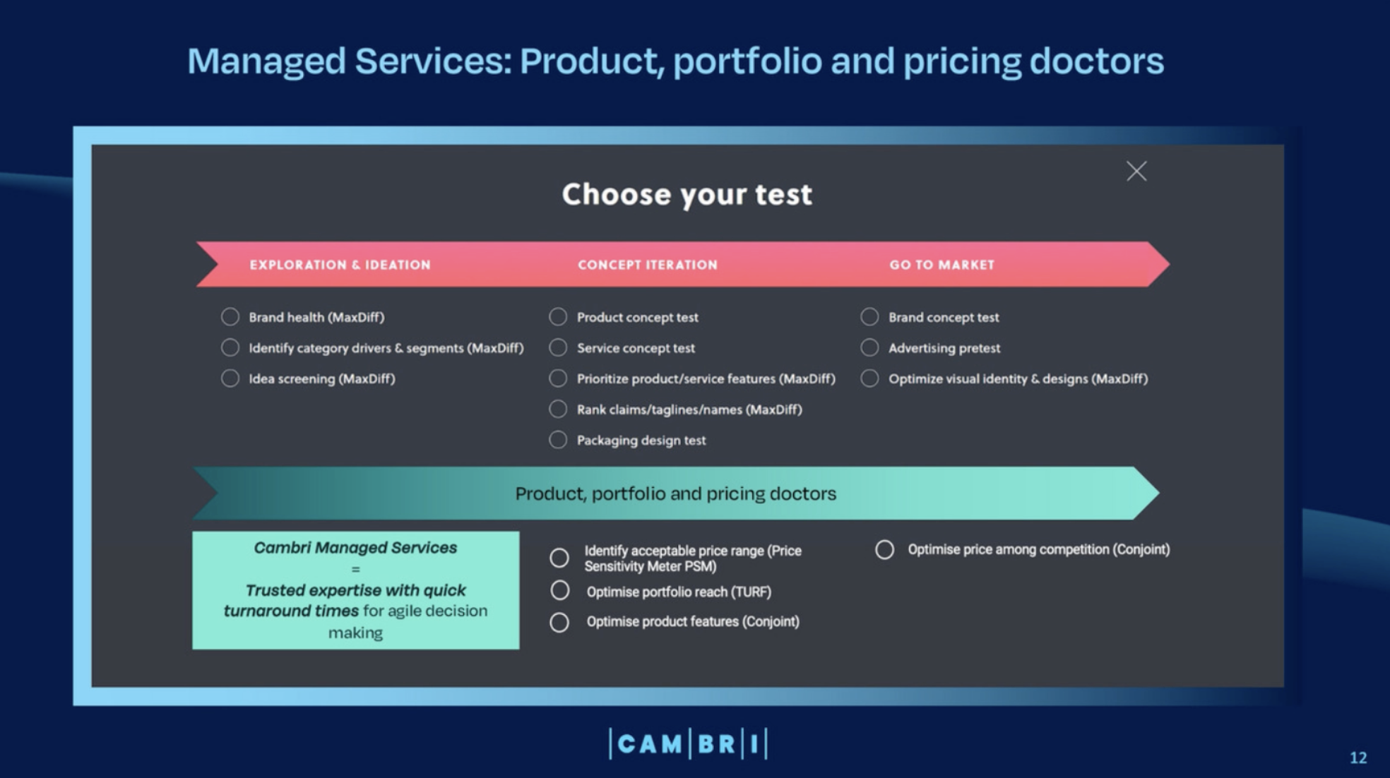 How to identify the best price, selection and size for your product ...