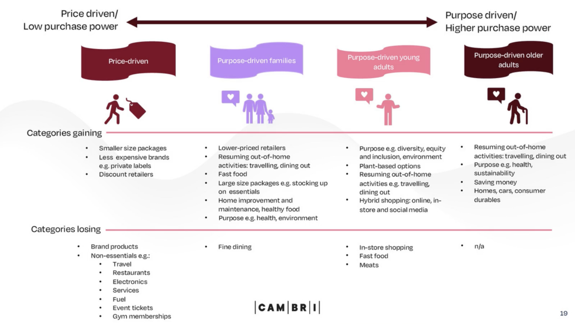 3 strategies to help consumer brands survive the cost-of-living crisis ...