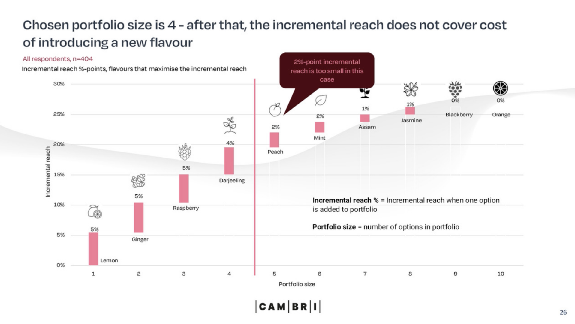 How to identify the best price, selection and size for your product ...