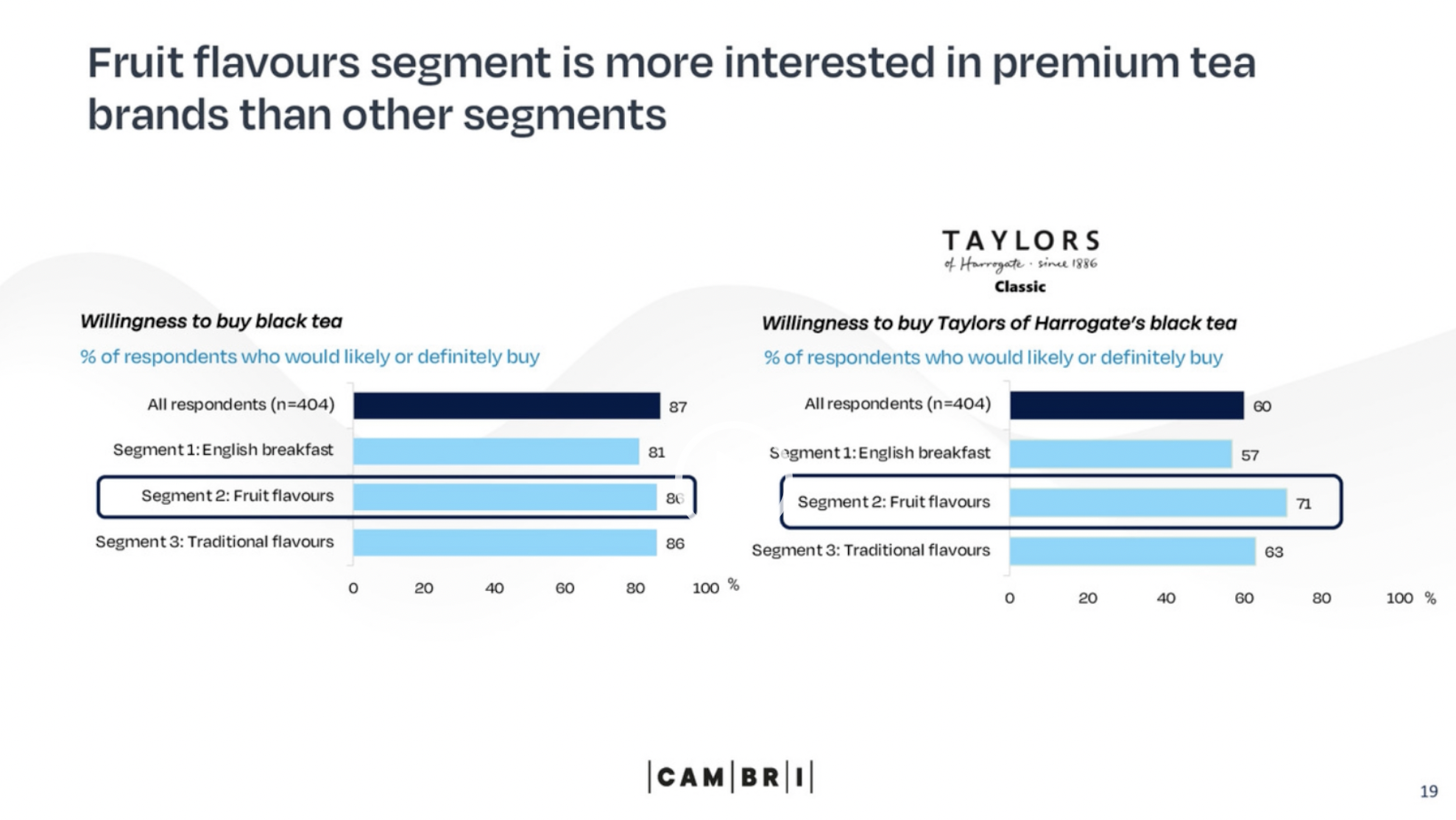How to identify the best price, selection and size for your product ...