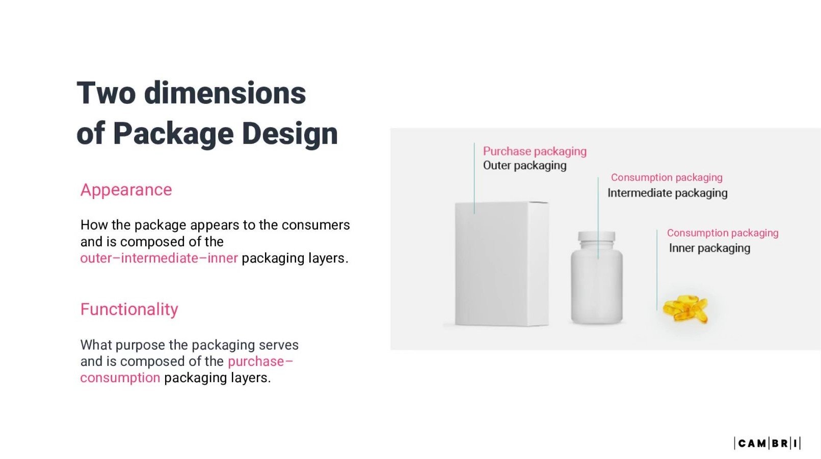 What you need to know to create irresistible pack designs - webinar ...