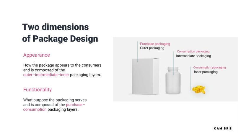 What you need to know to create irresistible pack designs - webinar ...