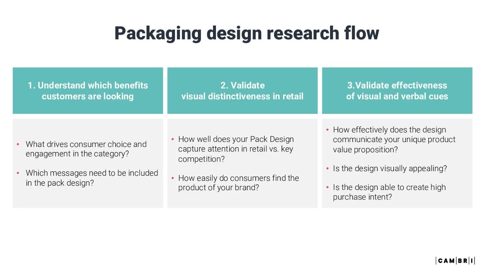 What you need to know to create irresistible pack designs - webinar ...