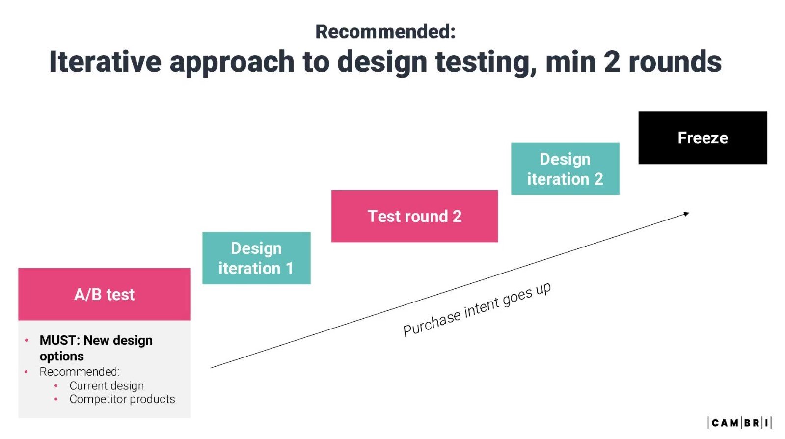 What you need to know to create irresistible pack designs - webinar ...