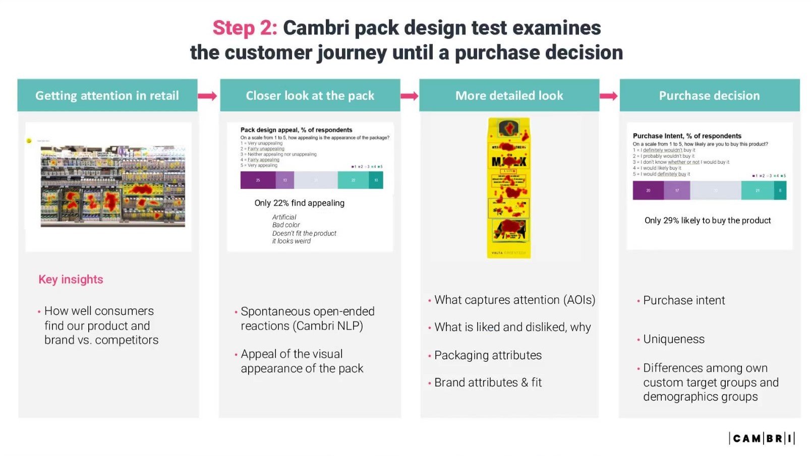 What you need to know to create irresistible pack designs - webinar ...