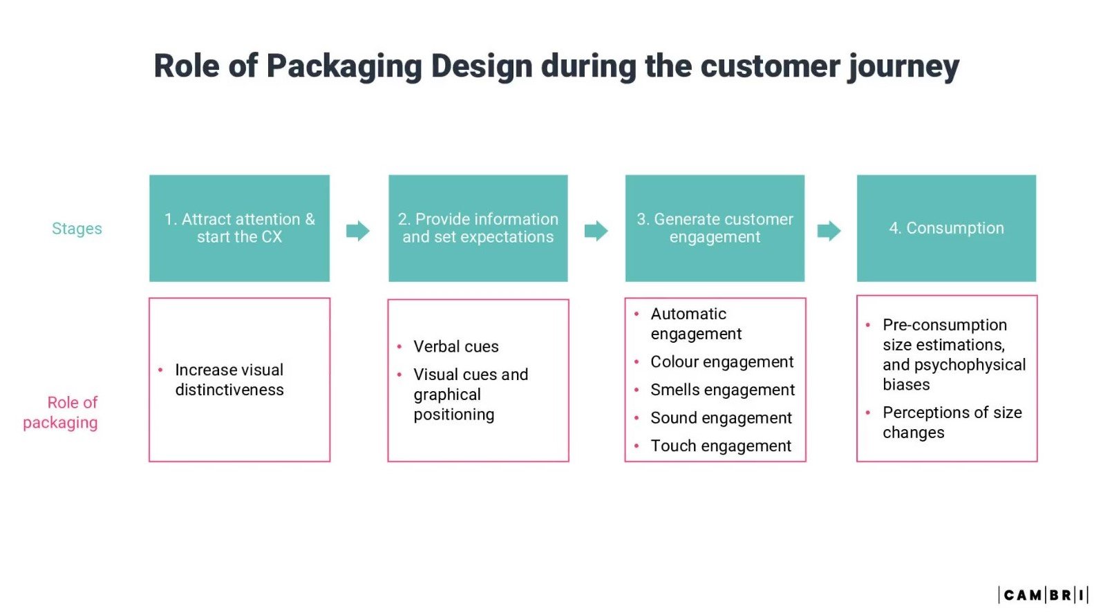 What you need to know to create irresistible pack designs - webinar ...