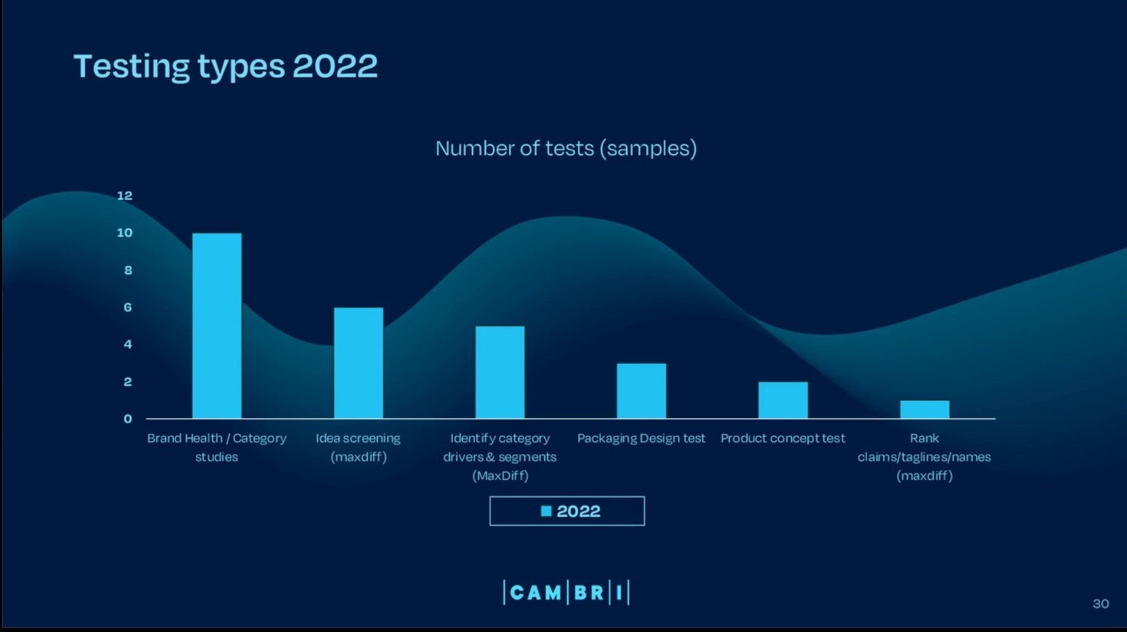 Taking insights in house - webinar overview